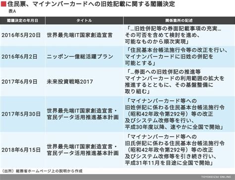 ｢結婚で姓を変更｣どれだけ面倒か知っていますか 家庭 東洋経済オンライン 社会をよくする経済ニュース