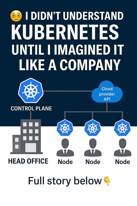 Kubernetes K8s Devops Cloudcomputing Containers Microservices