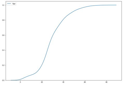 Gingknowledgesharing Python การ Plot กราฟ แบบต่าง ๆ