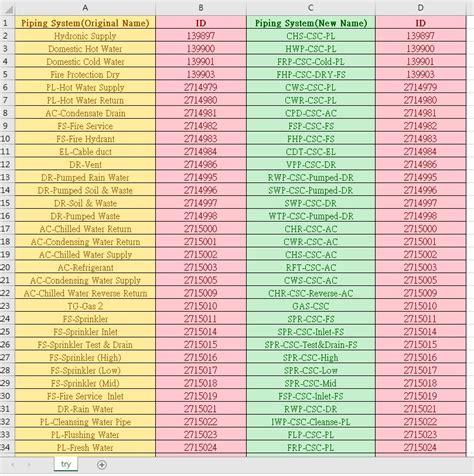 Rename Piping System With Excel Revit Dynamo