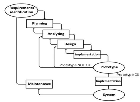 Metodologia Rad Logo