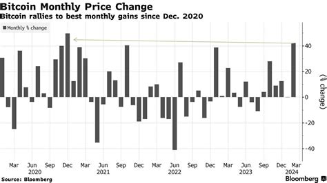 Mandeep Aujla On Linkedin Bitcoin