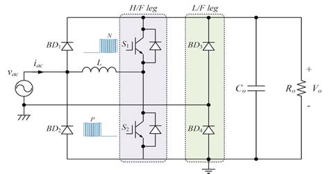 Totem Pole Pfc Topology A Price Performance Analysis Technical Articles