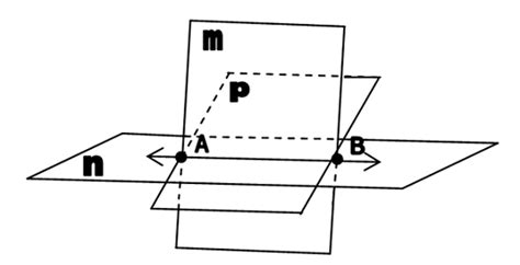 Sketch The Figure Described Three Planes Intersect In Quizlet