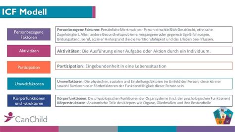 Icf In Der Praxis Und F Words