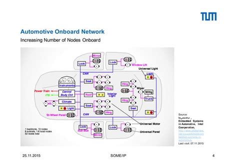 scalable service oriented middleware over ip