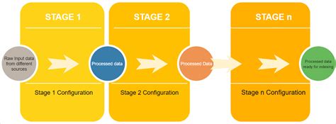 Introduction To Workbench SearchAssist