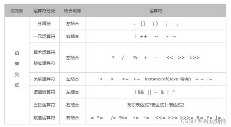 Java基础语法（算术运算符）java算术运算符 Csdn博客