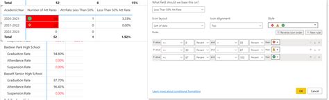 Conditional Formatting Issues Please Help Details In Comment Rpowerbi