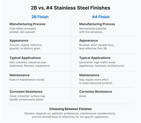 Stainless Steel 2b Finish Vs 4 Finish Whats The Difference Mfg Shop