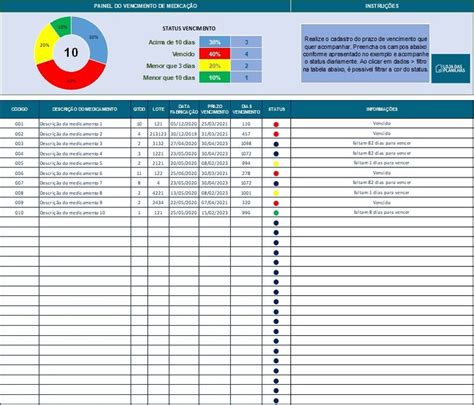 Planilha Controle De Validade De Medicamento Dashboard Em Excel