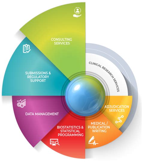 Socar Research