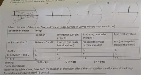 2 Complete The Table 1 Below That Follows 5 StudyX