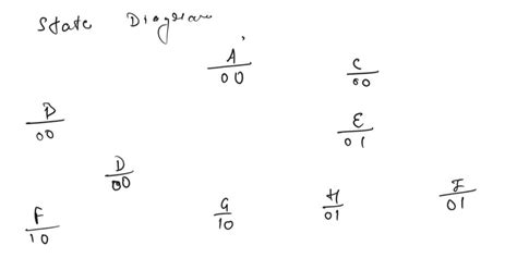 Obtain The State Diagram And A Primitive Flow Table For A Circuit With Two Inputs X1 And X2 And