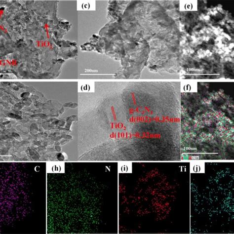 pdf the synthesis of graphene tio2 g c3n4 super thin heterojunctions