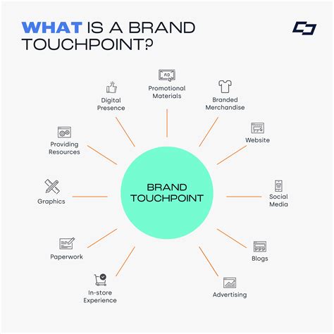 Define Brand Touchpoints For A Winning Customer Experience Canny