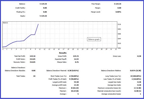 Forex Trade History Report In MT MT A Z Guide Srading