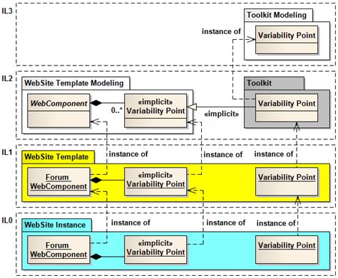 18 A Website Template Contains Implicit Variability Points Download