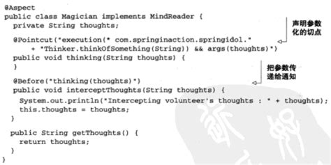 Spring中利用java注解声明切面 Csdn博客