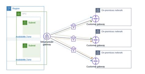 A Quick Overview Of Aws Vpc Bhanus Blog