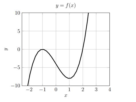 Solved Given The Following Graph Sketch A Graph Of Y F Chegg Com