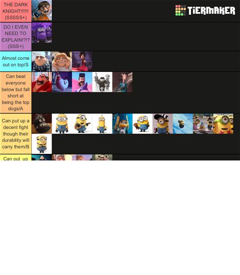 Despicable Me Minions Characters Tier List Community Rankings