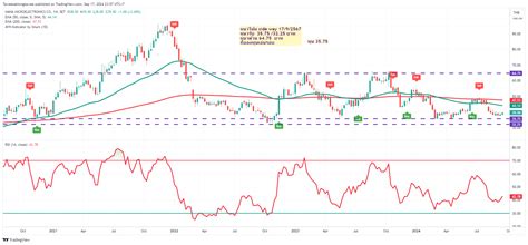 Sethana Chart Image By Taweesaktongtawee — Tradingview