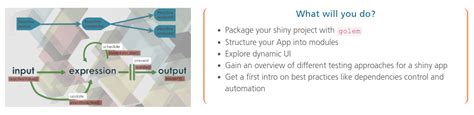 ‘advanced Shiny Development The Hands On Workshop R Bloggers