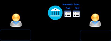 diagram of the anonymous credential system download scientific diagram