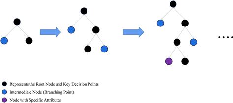 Frontiers Application Of Lightgbm Hybrid Model Based On Tpe Algorithm Optimization In Sleep