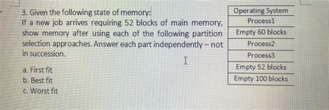 Solved Given The Following State Of Memory Operating Chegg