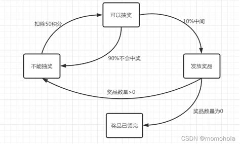 C设计模式（全23种） Csdn博客