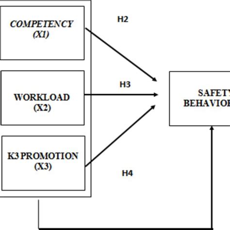 Research Constellation Framework Download Scientific Diagram