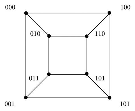 The Generalized 4‐connectivity Of Cube‐connected‐cycle And Hierarchical Hypercube Zou 2022
