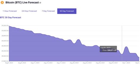 artificial intelligence algorithm predicts the value of bitcoin on