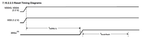 Tms320f28388d Power Ramp Up Time C2000 Microcontrollers Forum