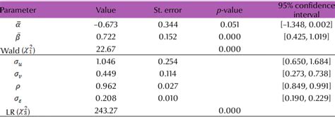 Parameter Estimates In The Mixed Effects Model Download Scientific