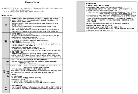 논문 컨설팅 및 논문리뷰핵심 요약 정리 서비스 크몽