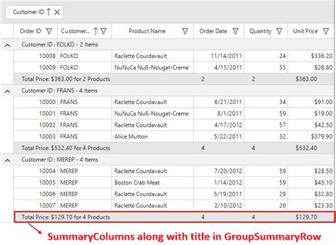 Summaries Datagrid Control For Windows Forms Syncfusion®