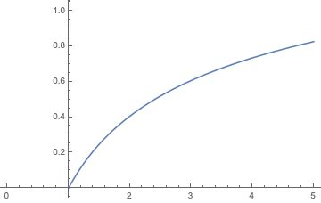 Plotting Incorrect Results From Simple Plot Mathematica Stack Exchange