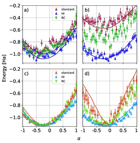 Comparison Of Hi And Rc As Mitigation Protocols For Coherent Error Download Scientific Diagram