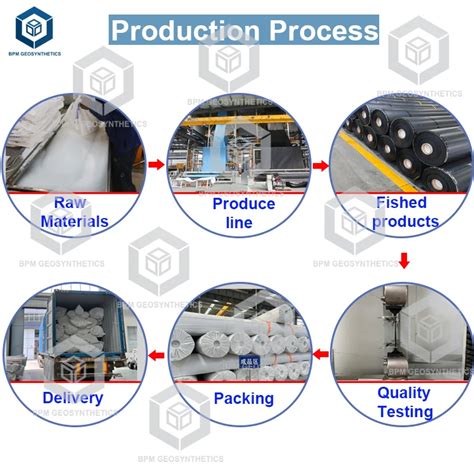 Hdpe Textured Geomembrane Hdpe 2mm Hdpe Geomembrane For Tailings Mining Anti Seepage In