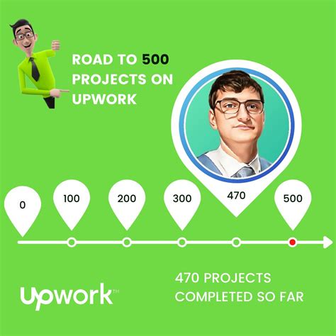 Farhan Khan 💻 On Linkedin Upwork Upworkfreelancer Upworksuccess