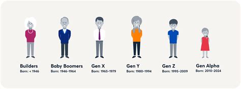 The Generations Defined 96five