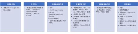 基于soif355pcvitekcv1821的ipc方案 知乎