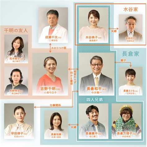 【続・続・最後から二番目の恋】キャストと相関図！結局、どこまでいった？千明と和平の関係をおさらい！ Dorama9