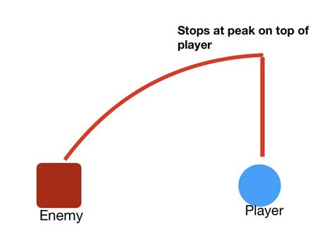 How To Make Enemy That Jumps Towards Player And Smashes When Directly