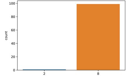 An Overview Of Epistemic Uncertainty In Deep Learning