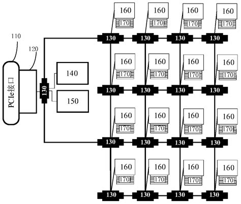 Acceleration Device And Method For Gene Similarity Analysis And Computer Equipment Eureka