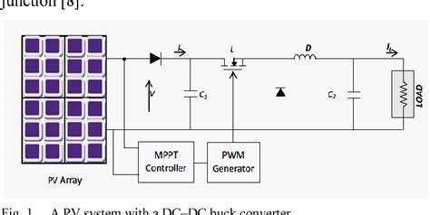 Figure 1 From Comparison Of Ic And Pando Algorithms In Mppt For Grid Connected Pv Module